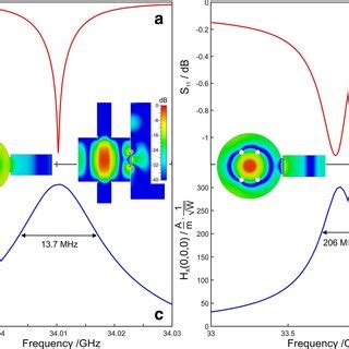 Schematic Of Iris Coupled Waveguide Cavity System Download Scientific Diagram