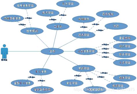 基于javaweb医疗管理系统的开发与实现基于javaweb医院管理系统的研发过程 Csdn博客