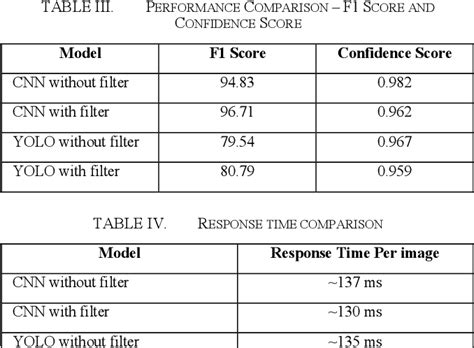 Table Iv From Performance Comparison Of Road Traffic Sign Recognition