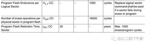 汽车mcu芯片内的flash特性 知乎