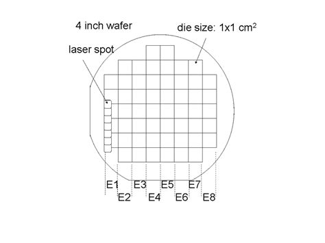 4 Laser Annealing Makes It Possible To Vary The Annealing Parameters