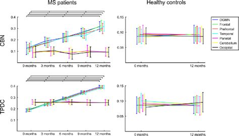 Effective Connectivity Analysis Directed Effective Connectivity Ec