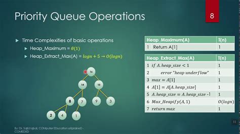 Topic 17 Design And Analysis Of Algorithms Heap Priority Queue Youtube