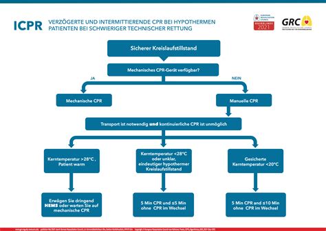 Erc Guidelines Med Manual