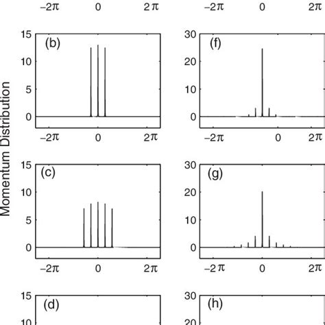 Normalized Momentum Distribution Function K V 1 M 7 A D Free Fermi Download Scientific