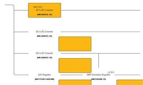 Embedded Reference Designs Avnet Silica