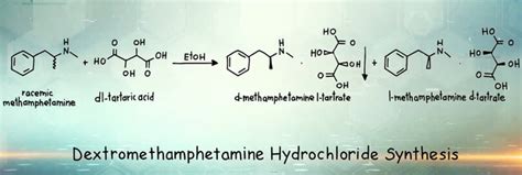 D Methamphetamine Hydrochloride Synthesis Via Tartaric Acid Breaking Bad Your Secure Darknet