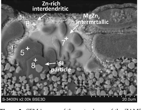 Table 1 From Microstructure And Corrosion Behavior Of Znal12mg3si03 Double Batch Hot Dip