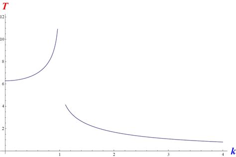 Mathematical Physics Solving Differential Equation Describing Motion
