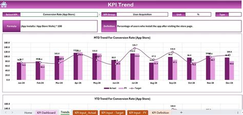 Mobile App Engagement Kpi Dashboard In Excel Pk An Excel Expert
