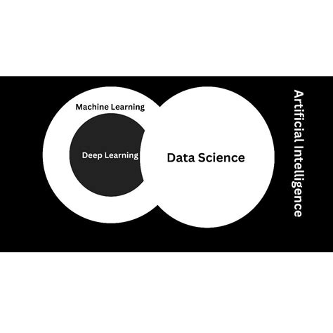 Muskaan Mishra On Linkedin Artificialintelligence Machinelearning