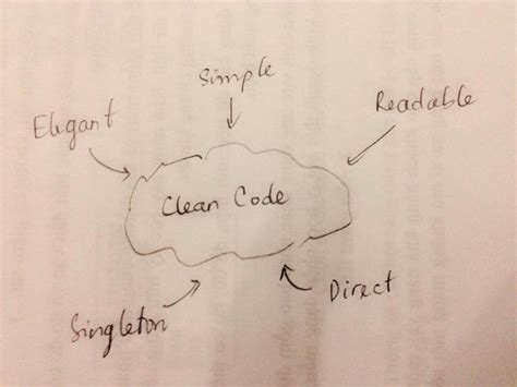 CLEAN CODE A HANDBOOK OF AGILE SOFTWARE CRAFTSMANSHIP