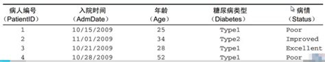 R 数据集的概念向量矩阵和数组 学习笔记 阿里云开发者社区