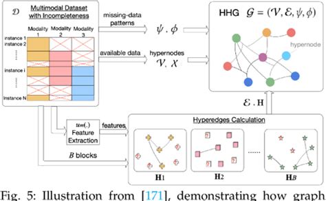 Pdf Multimodal Alignment And Fusion A Survey Semantic Scholar