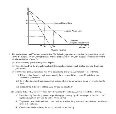 Solved The Production Of Good X Creates An Externality The Chegg Com