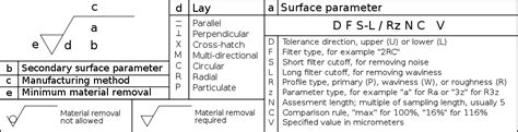Surface Finish Of Machined Parts DFW Machine