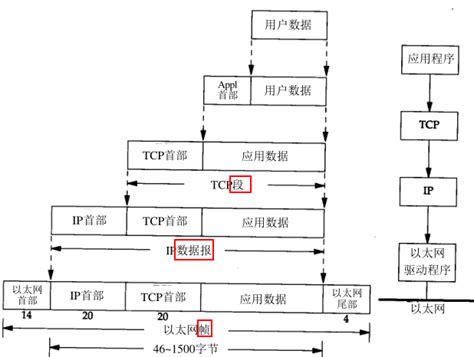 《tcp ip详解 卷1 协议》读书笔记 csdn博客