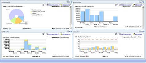 Workforce Management Software System Solutions Verint