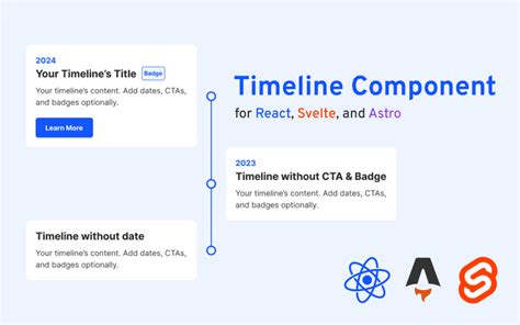 Timeline Component For Astro Svelte And React Frontend Land