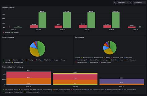 Building Ui Of Golang Cli App With Bubble Tea By Vladimir Dulenov