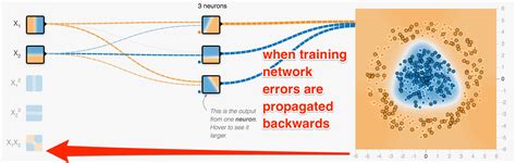Machine Learning In The Browser With Deep Neural Networks