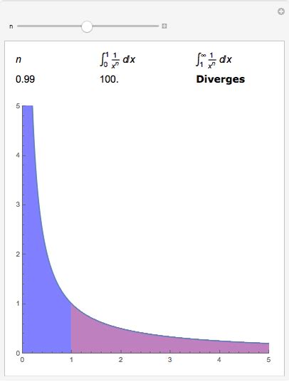 Improper Integrals Wolfram Demonstrations Project