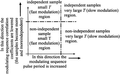 simplifying assumptions download scientific diagram