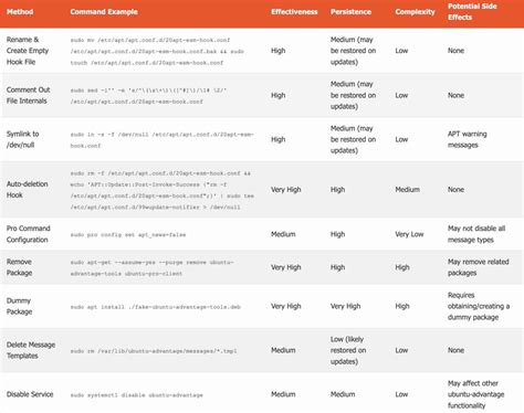 How To Disable Ubuntu Pro Notifications During Apt Operations