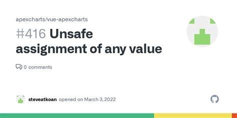 Unsafe Assignment Of Any Value Issue Apexcharts Vue Apexcharts GitHub
