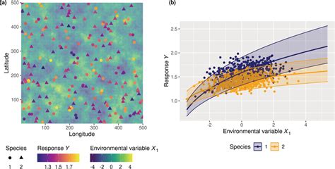 Observed Intraspecific Variability As A Result Of The Imperfect Download Scientific Diagram