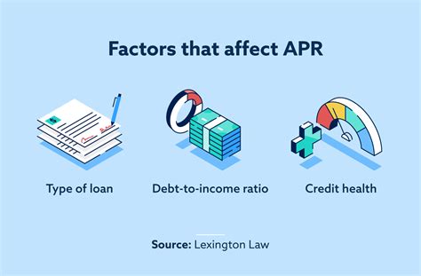 What Is Apr And How Is It Calculated Lexington Law