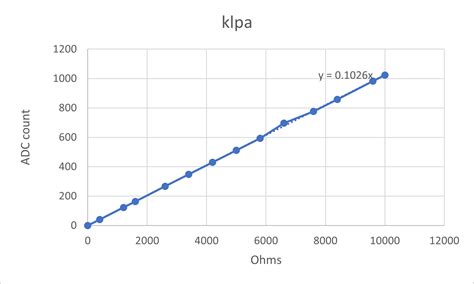 Analog Read Input With Multimeter General Discussion Arduino Forum