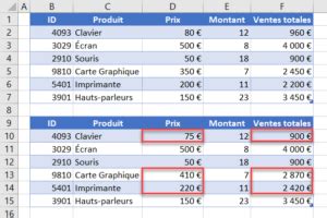 Comment Comparer Deux Tableaux Dans Excel Et Google Sheets Automate Excel