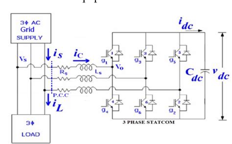 figure 1 from design and simulation of distributed statcom controller