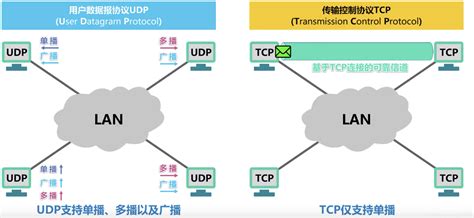 【tcp】tcp的流量控制（tcp滑动窗口和拥塞控制） Bdy 博客园