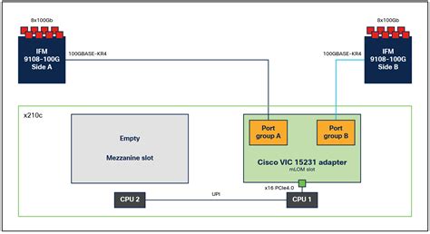 Flashstack For Hybrid Multicloud Gitops White Paper Cisco