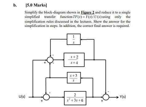 Solved B Marks Simplify The Block Diagram Shown In Chegg