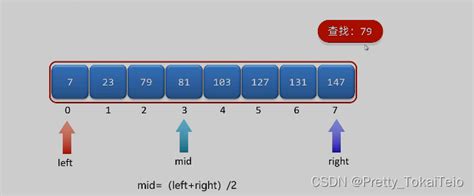 算法：二分查找算法 csdn博客