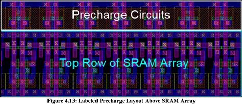 Figure 46 From Sram Compiler For Automated Memory Layout Supporting
