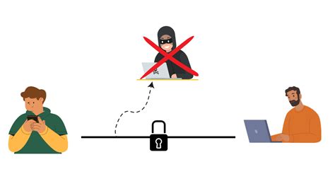 cybersecurity encryption