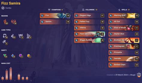 The Best Deck Builds After The Legends Of Runeterra Rotation The Magic Rain