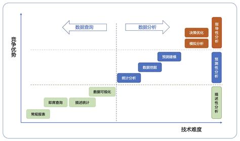 商业数据洞察分析（三）——描述性分析 知乎