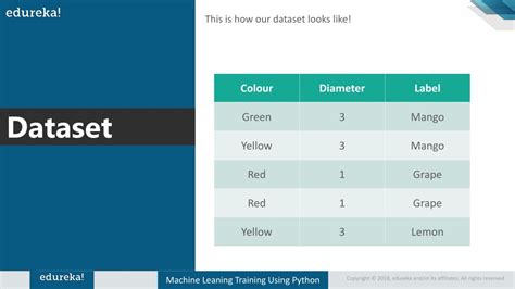 Ppt Decision Tree Algorithm Decision Tree In Python Machine Learning Algorithms Edureka