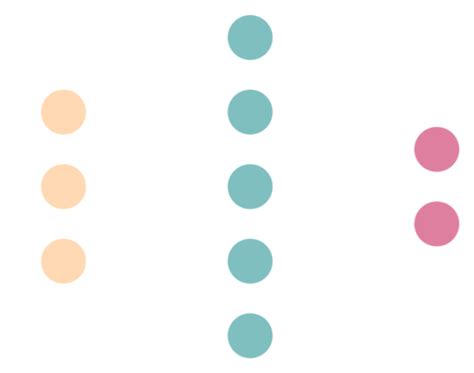 Drawing Neural Networks In Tikz Short Guide Tikzblog