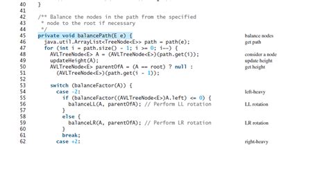 Solved Here Is The Avltree Class Taken From Intro To