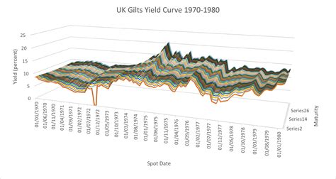 In Depth Re Analysis Of Some Public Datasets With Excel And Python The Few Principal Components