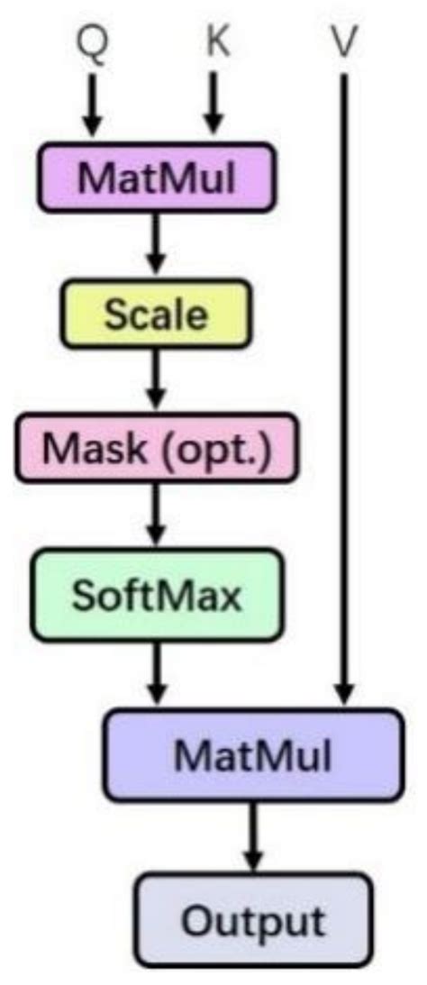 Research On Seabed Sediment Classification Based On The Msc Transformer And Sub Bottom Profiler