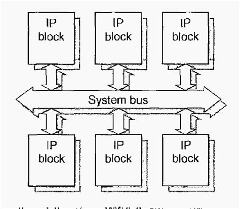 Figure 1 From Future Trends In Soc Interconnect Semantic Scholar
