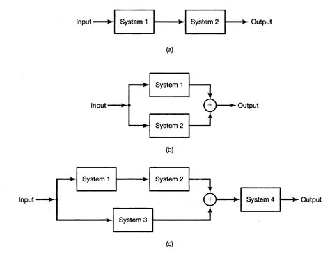 Continuous Time And Discrete Time Systems Fosco Connect