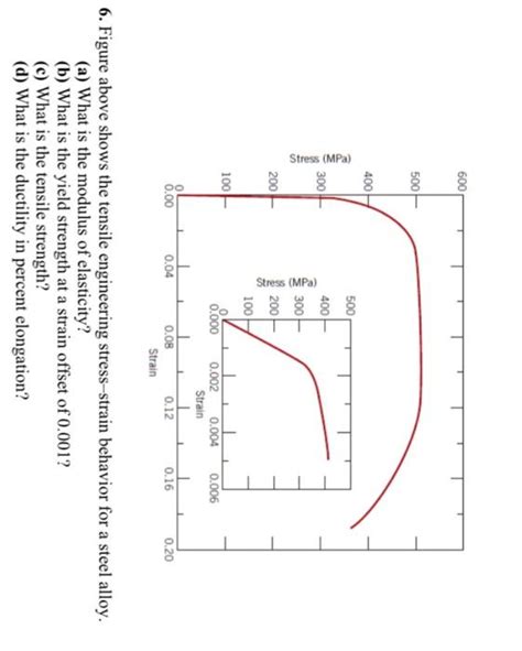 Solved 6 Figure Above Shows The Tensile Engineering